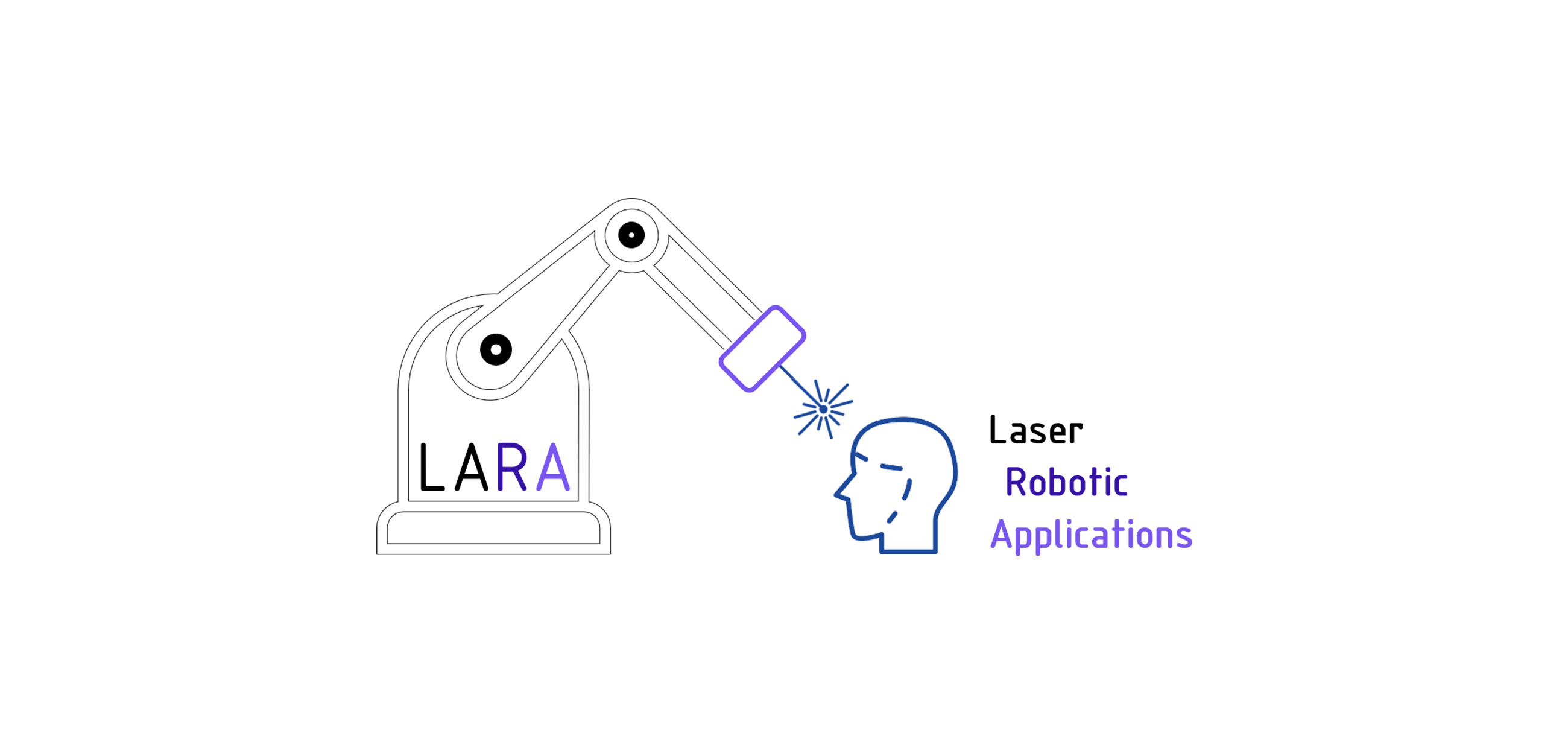 Projet LARA : LAser Robotic Applications | Alphanov